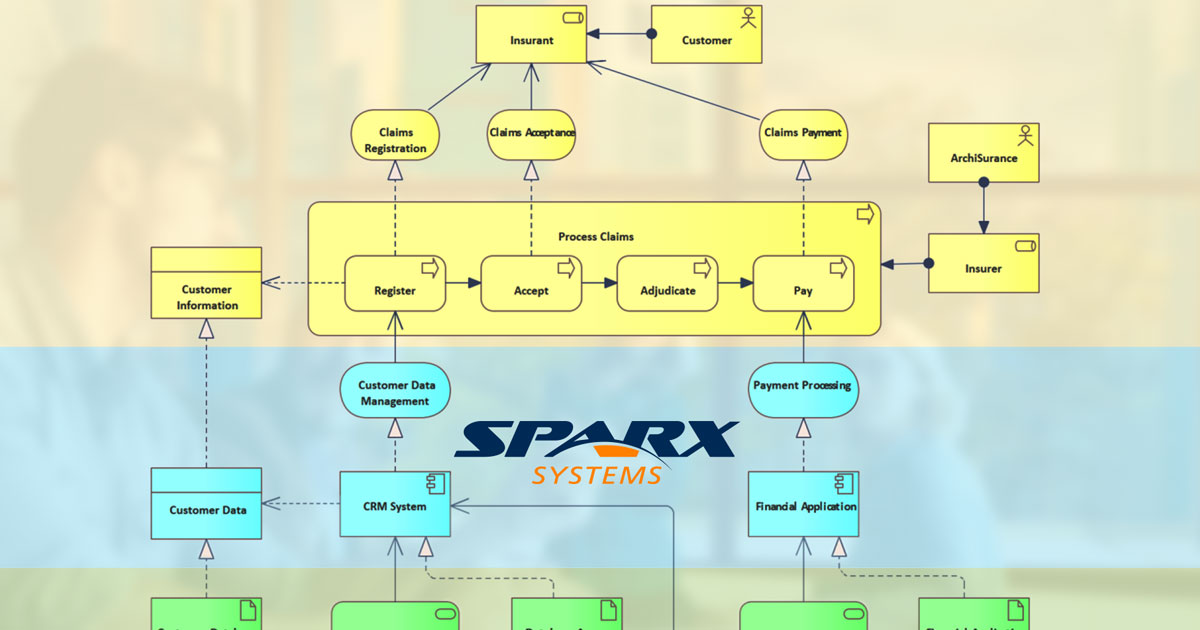 ArchiMate 3.1 Modeling Tool | Sparx Systems