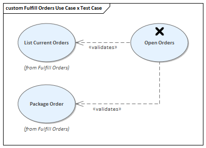 Derive Test Cases | Enterprise Architect User Guide