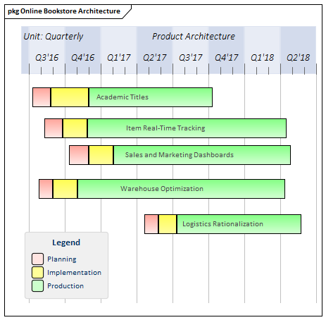 Managing a Backlog | Enterprise Architect User Guide