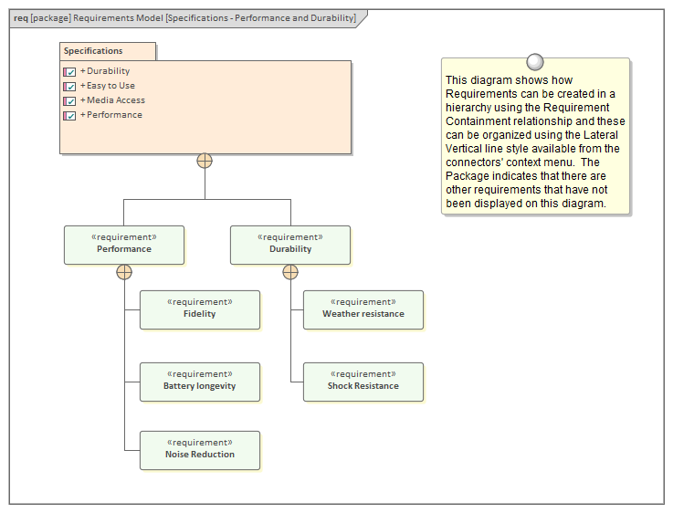 SysML Requirements | Enterprise Architect User Guide