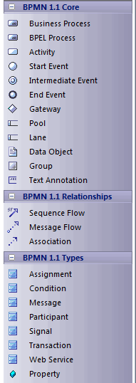 BPMN 1.0 and 1.1 Toolbox Pages | Enterprise Architect User Guide