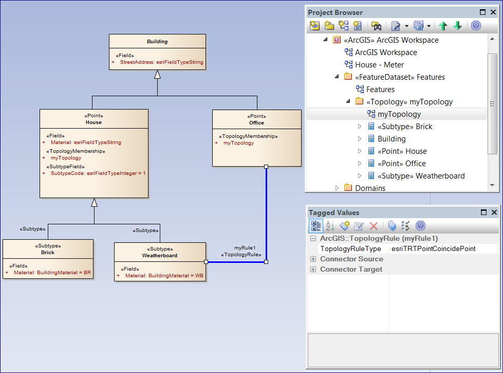Topology Example | Enterprise Architect User Guide