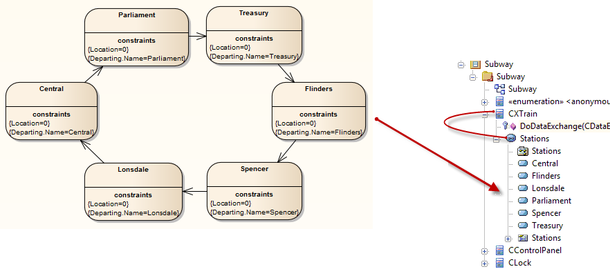 Reporting a StateMachine | Enterprise Architect User Guide
