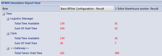 Using the MDG BPSim Execution Engine | Enterprise Architect User Guide