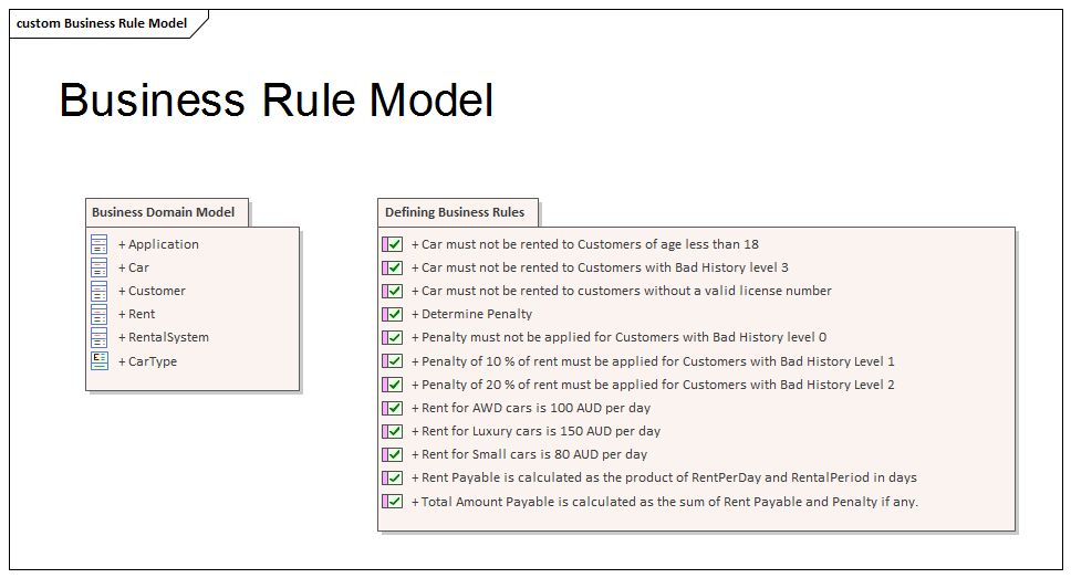 Generate a Business Rules Model | Enterprise Architect User Guide