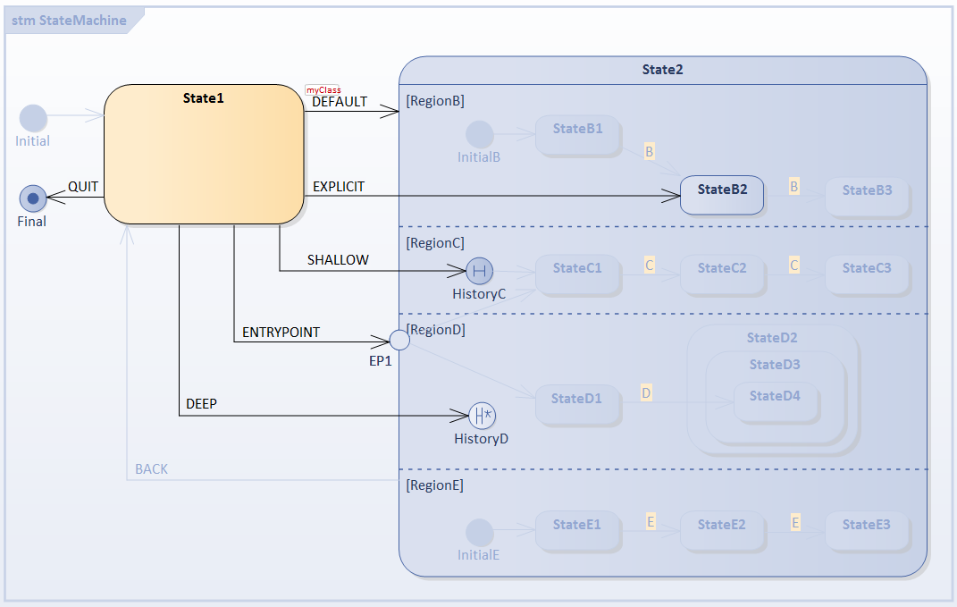 Entering a State | Enterprise Architect User Guide