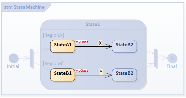 Example Fork And Join Enterprise Architect User Guide 9402