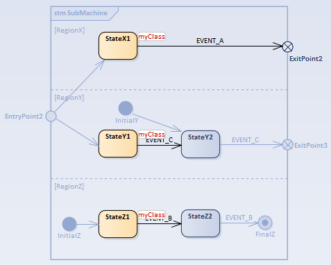Example: Entry and Exit Points (Connection Point References ...