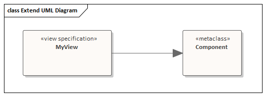 Custom Metamodel Diagram View | Enterprise Architect User Guide