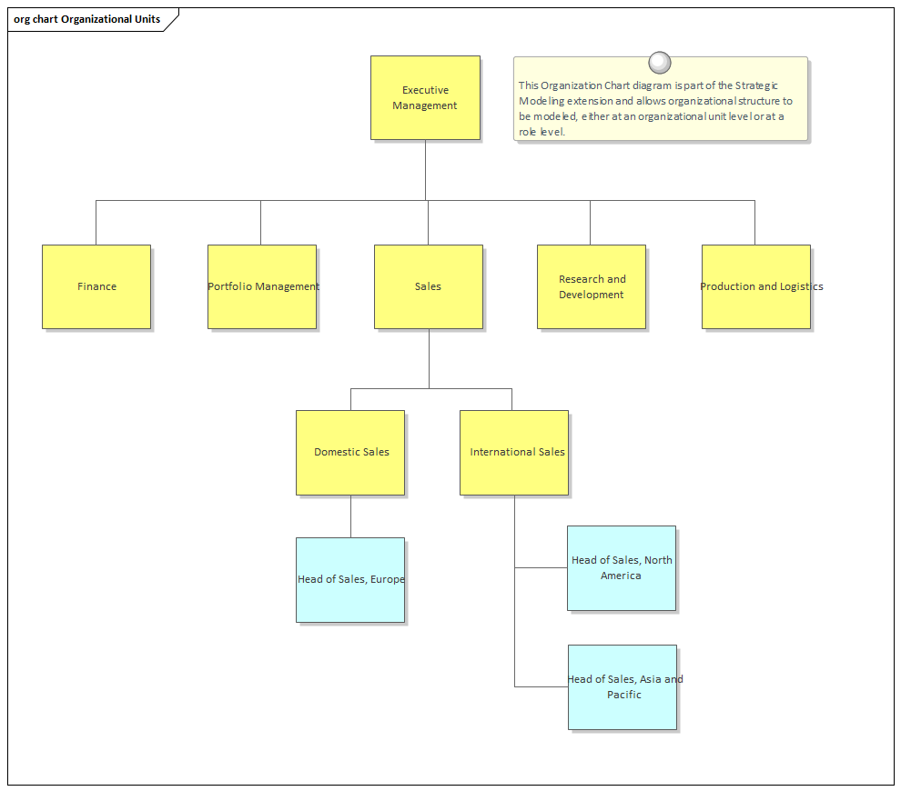 Scope of Architecture | Enterprise Architect User Guide