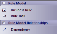 Model Business Rules | Enterprise Architect User Guide