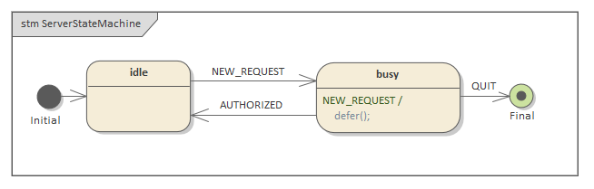 Example: Deferred Event Pattern | Enterprise Architect User Guide