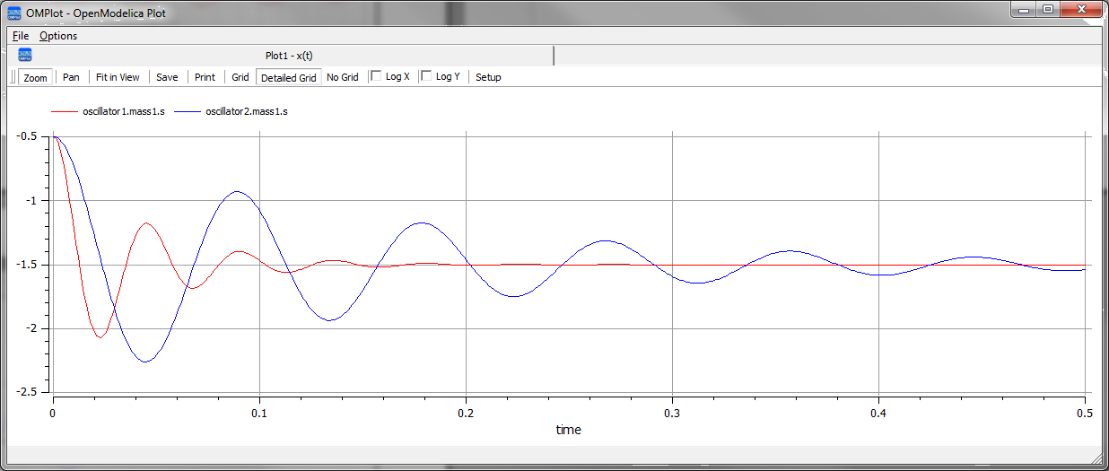 Mass-Spring-Damper Oscillator Simulation Example | Enterprise Architect ...