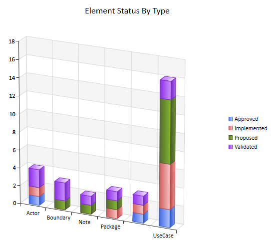3D Bar Chart | Enterprise Architect User Guide