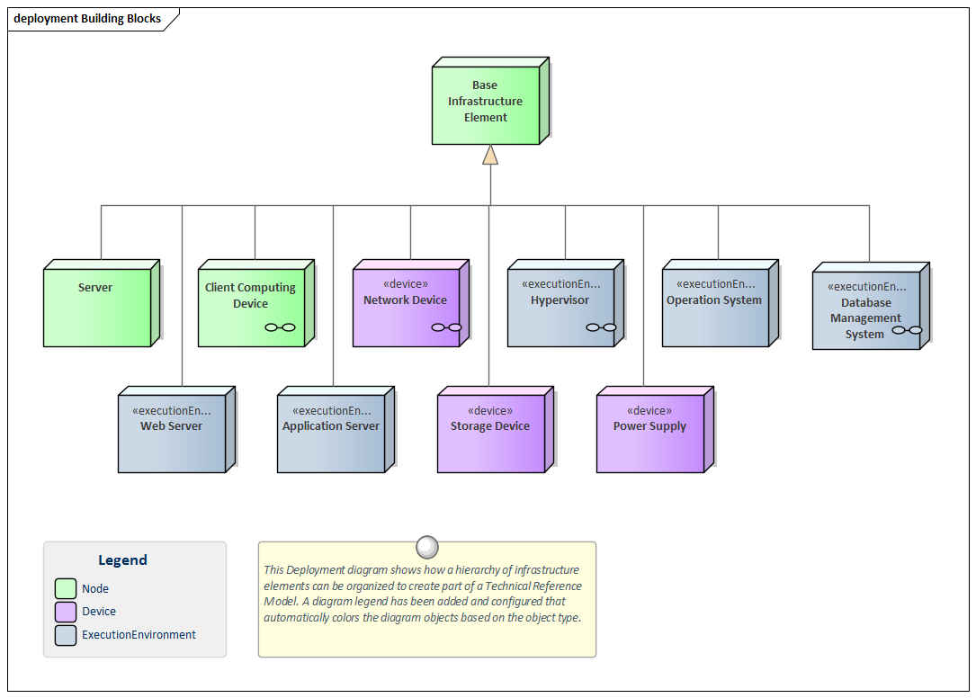Technical Reference Model | Enterprise Architect User Guide