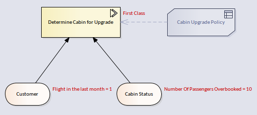 An Example of Decision Modeling | Enterprise Architect User Guide