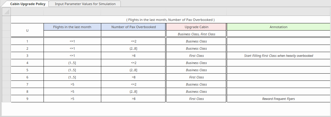 An Example of Decision Modeling | Enterprise Architect User Guide