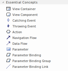 MDG Technology for IFML | Enterprise Architect User Guide