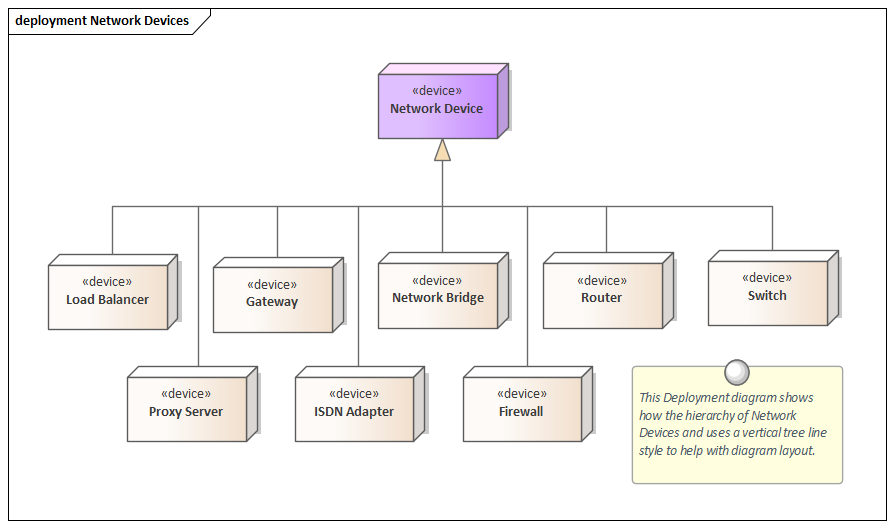 Technical Reference Model | Enterprise Architect User Guide