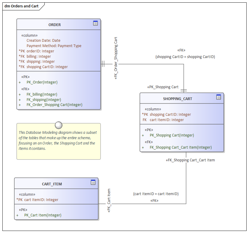 Physical Data Model | Enterprise Architect User Guide