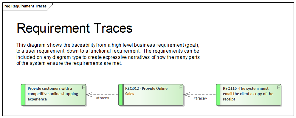Levels And Types Of Requirements Enterprise Architect User Guide