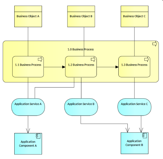 Application Usage Viewpoint | Enterprise Architect User Guide