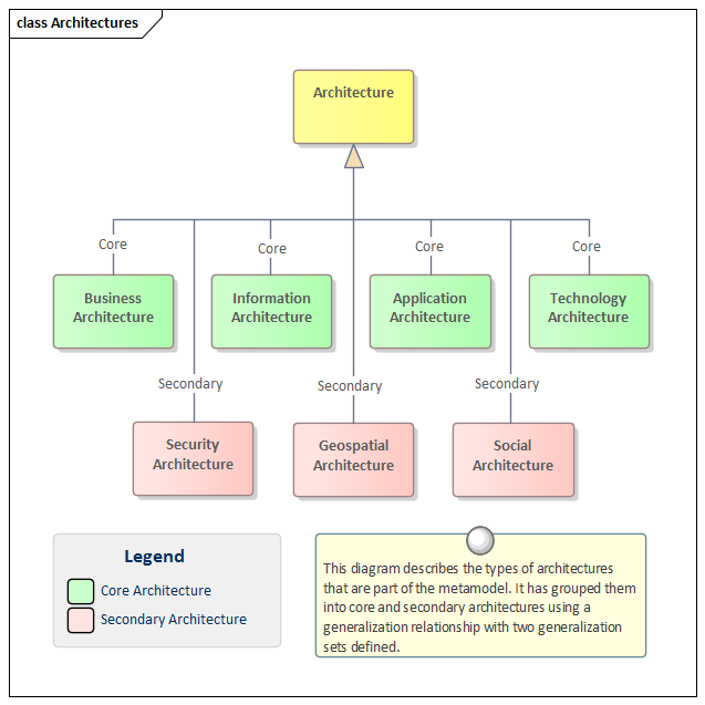 Architecture Repository | Enterprise Architect User Guide