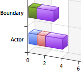 3D Bar Chart | Enterprise Architect User Guide