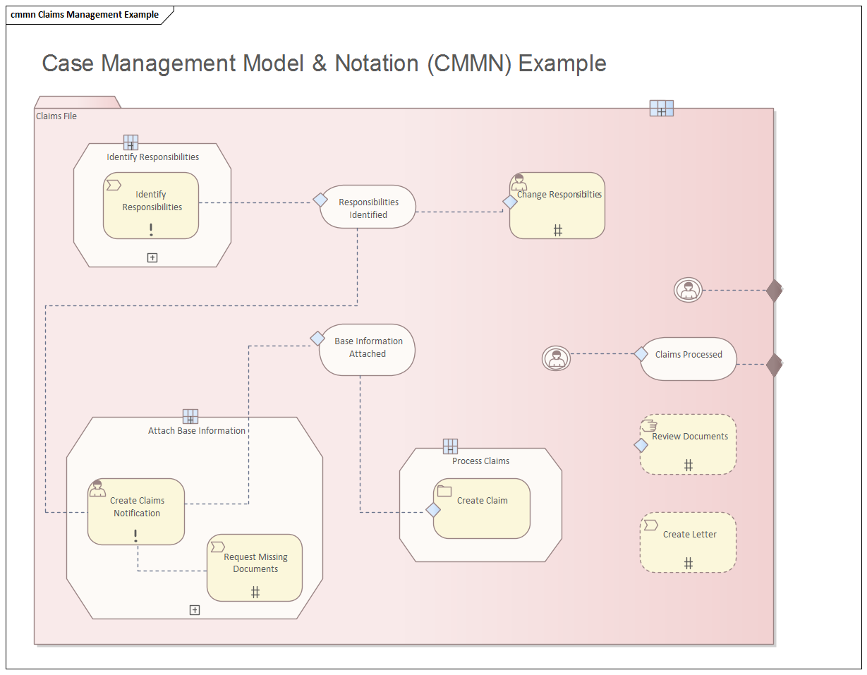 Example Diagram | Enterprise Architect User Guide