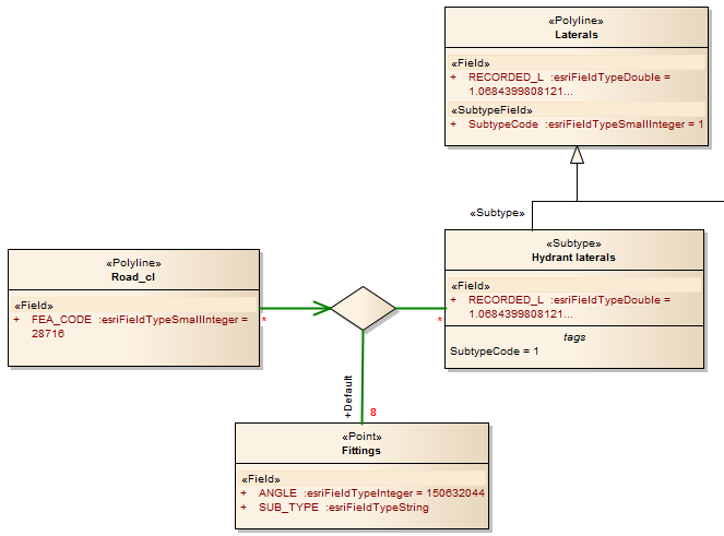 Connectivity Rule Examples | Enterprise Architect User Guide