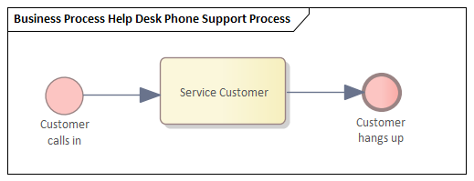 Calendar-Based Help Desk Phone Support Simulation | Enterprise ...