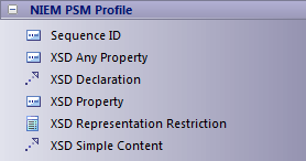National Information Exchange Modeling (NIEM) 2.1 | Enterprise Architect User Guide