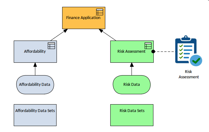 The Decision Requirements Diagram | Enterprise Architect User Guide