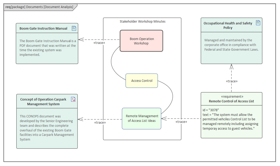 Document Sources | Enterprise Architect User Guide