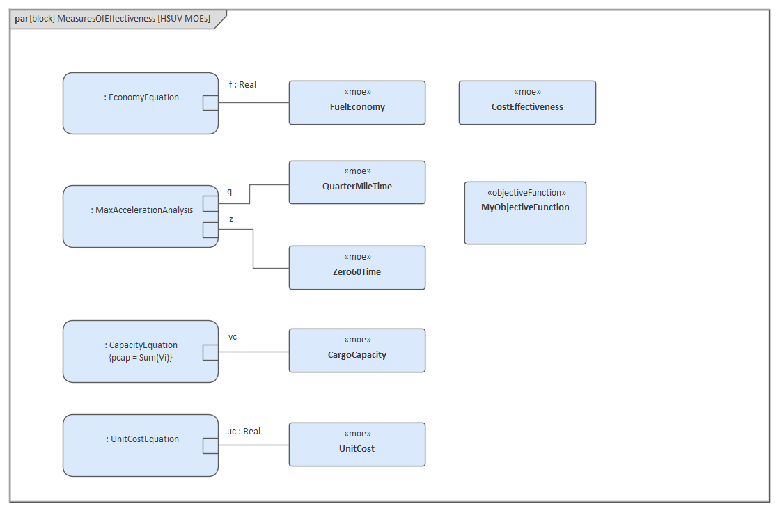 Parametric Diagram - Measures of Effectiveness | Enterprise Architect ...