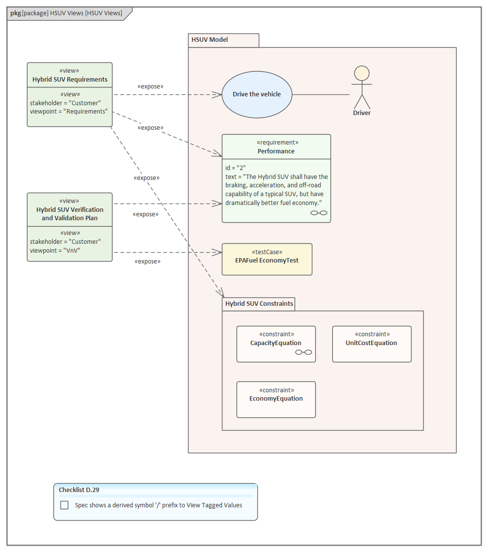 Package Diagram - View Definition | Enterprise Architect User Guide