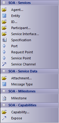 SoaML Toolbox Pages | Enterprise Architect User Guide