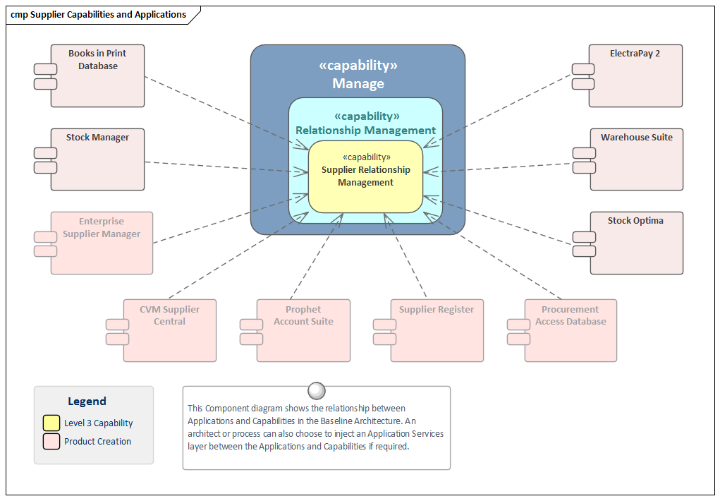 Capabilities and Applications | Enterprise Architect User Guide