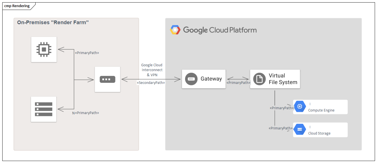 Google Cloud Platform (GCP) Icons | Enterprise Architect User Guide