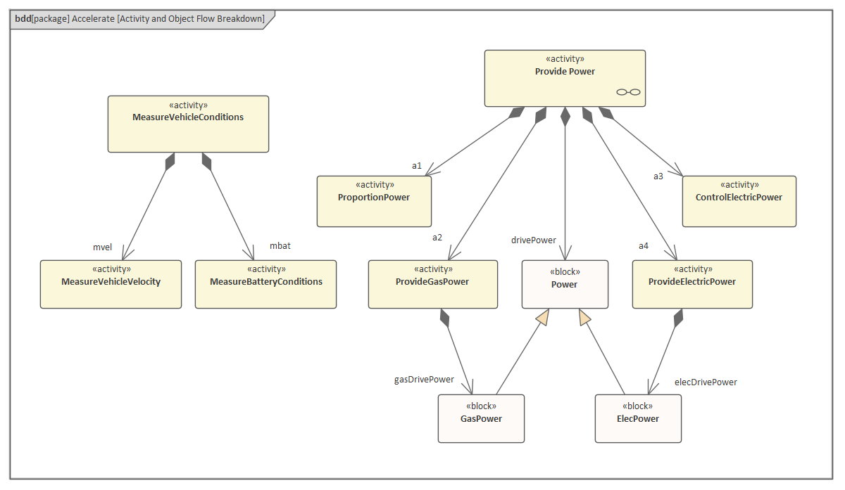Block Definition Diagram - Acceleration | Enterprise Architect User Guide