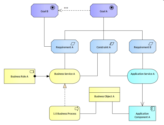 Requirements Realization Viewpoint | Enterprise Architect User Guide