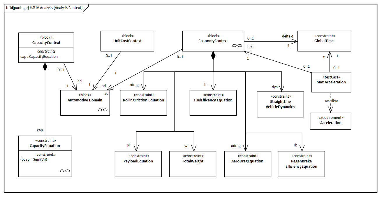 Block Definition Diagram - Analysis Context | Enterprise Architect User ... Block Definition Diagram - Analysis Context | Enterprise Architect User ...