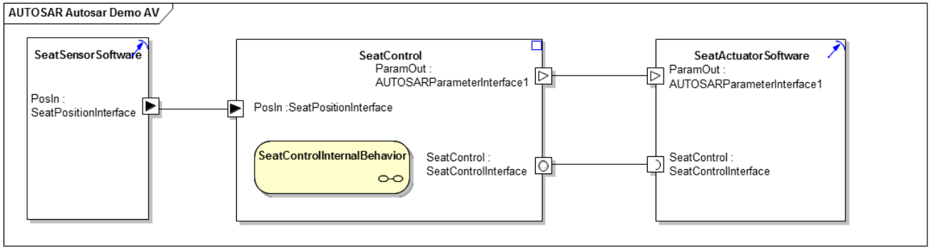 AUTOSAR Diagram | Enterprise Architect User Guide