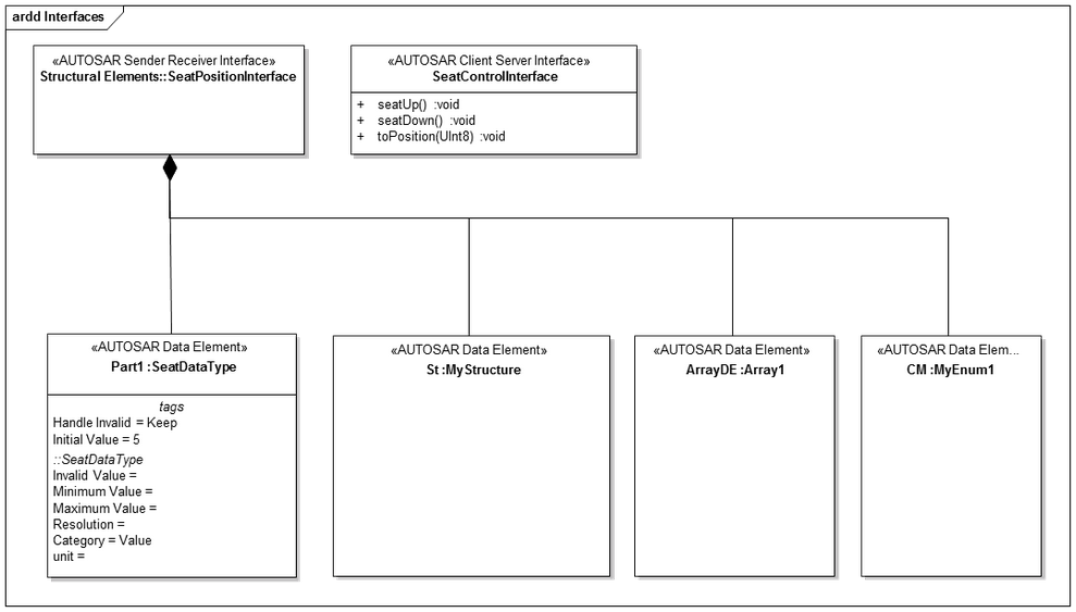AUTOSAR Type Definition Diagram | Enterprise Architect User Guide