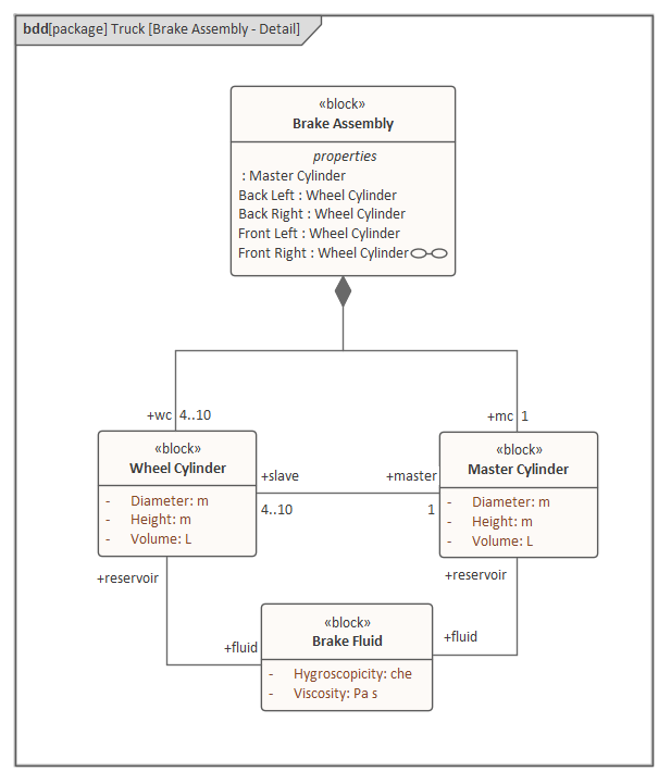 Modeling Structural Features | Enterprise Architect User Guide