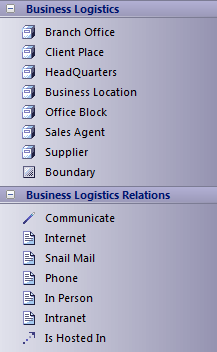 Business Logistics Toolbox Pages | Enterprise Architect User Guide