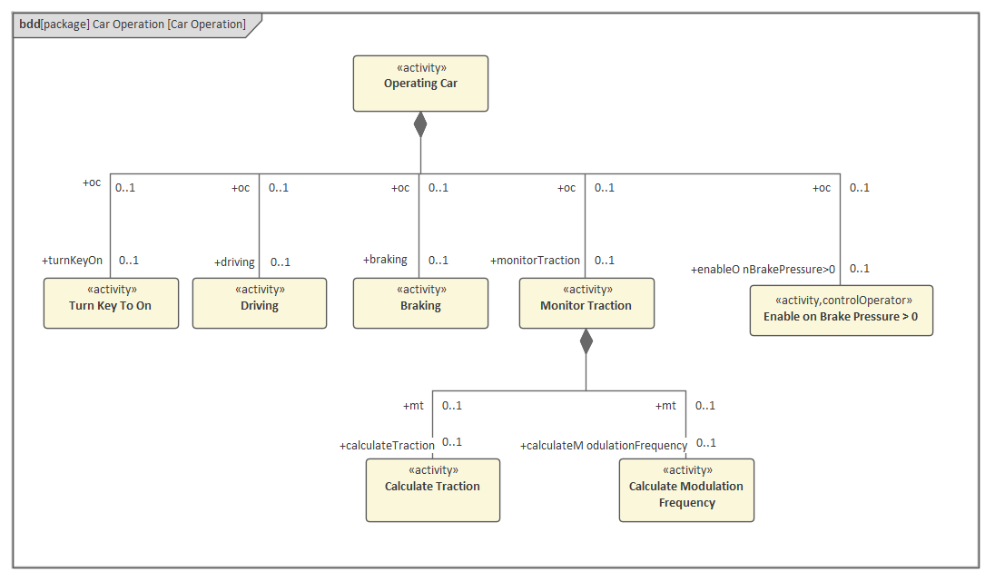 Creating Activity Hierarchies | Enterprise Architect User Guide