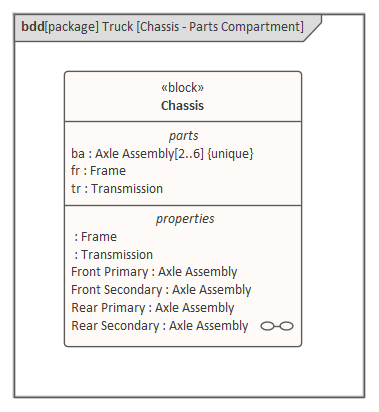 Modeling Structural Features | Enterprise Architect User Guide