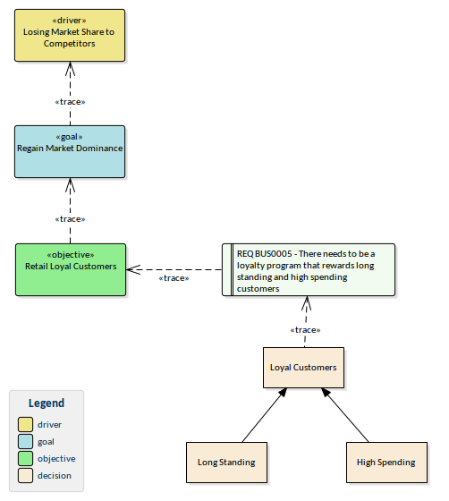 Incorporate into Architecture Models | Enterprise Architect User Guide