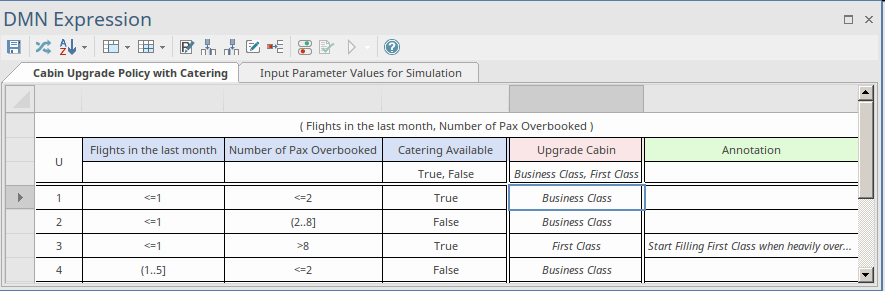 Visualize Decisions and Rules | Enterprise Architect User Guide